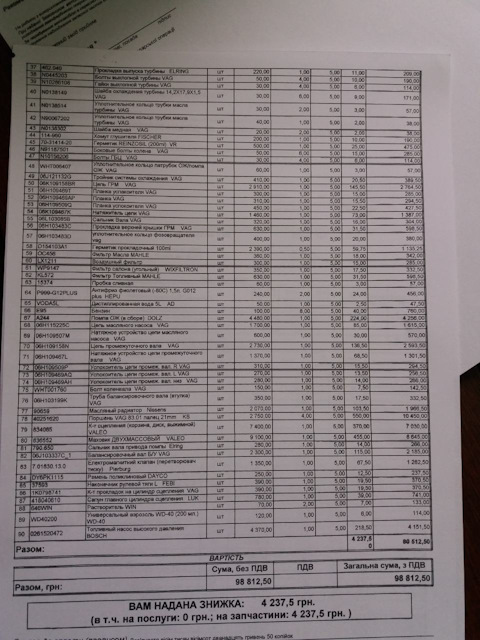 N91187501 Винт (M10x50) / VAG | Запчасти на DRIVE2