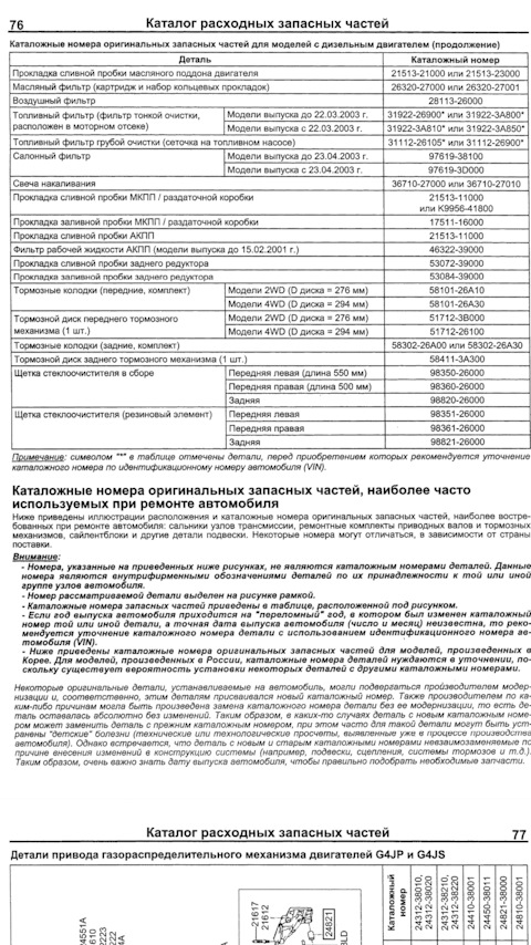 1751116000 Кольцо уплотнительное мкпп KIA HYUNDAI | Запчасти на DRIVE2