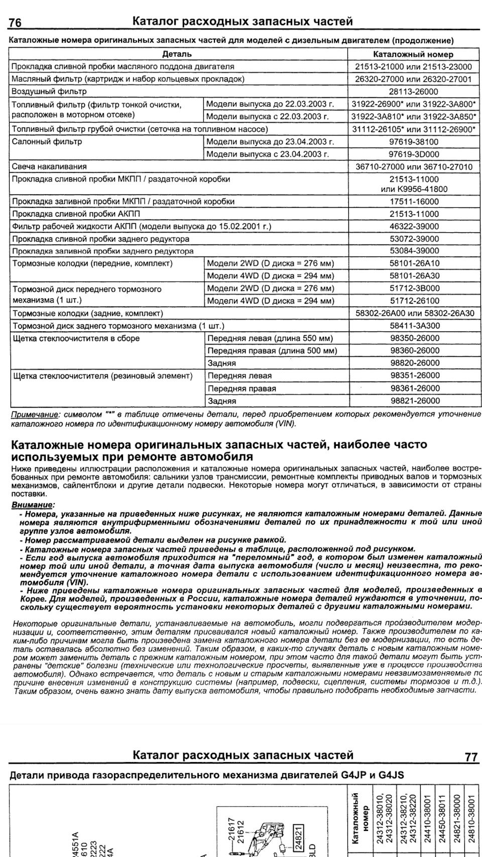 #6 ТО после покупки. Замена масла в ДВС, фильтров. — Hyundai Santa Fe ...