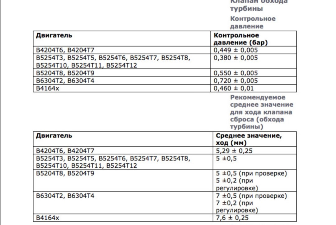 Ставим турбину с Али — Volvo XC90 (1G), 2,5 л, 2006 года | запчасти ...