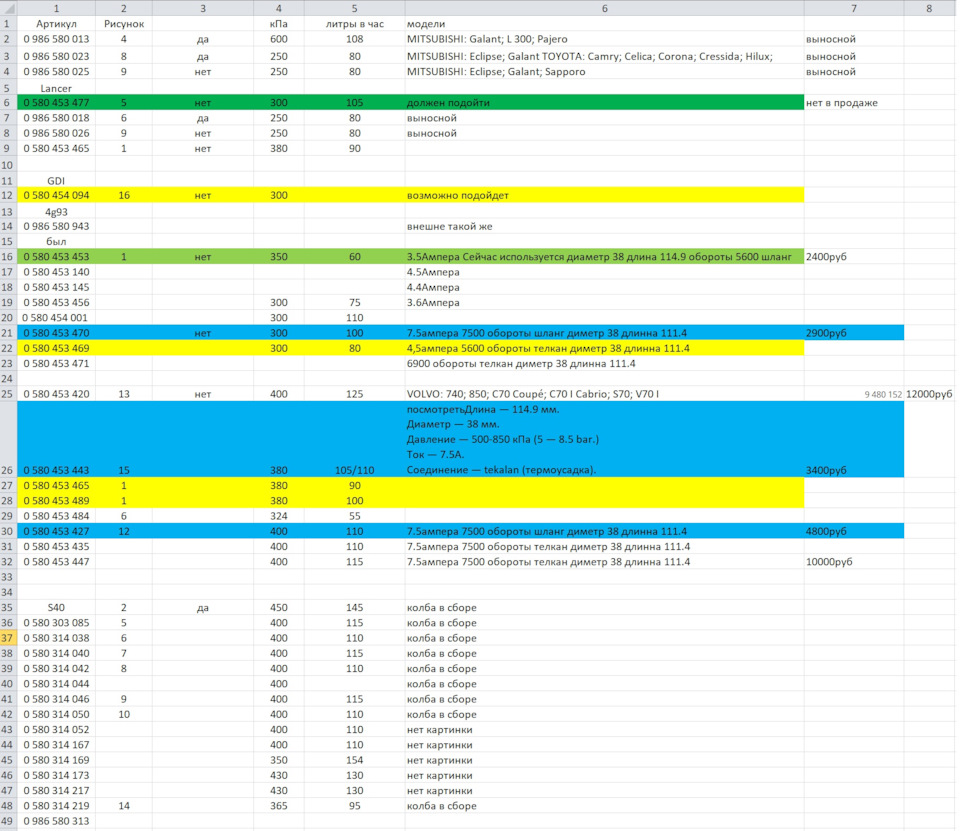 Замена Бензонасоса — Mitsubishi Carisma, 1,8 л, 2002 года | расходники ...