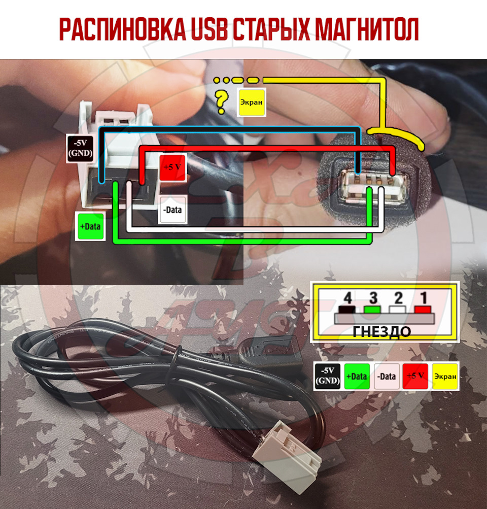 🔌 USB провода магнитол Mitsubishi — распиновка — Mitsubishi Outlander ...