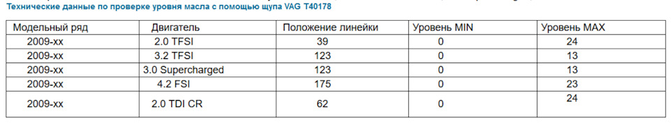 T40178 Для подойдет такое **" VAG | Запчасти на DRIVE2