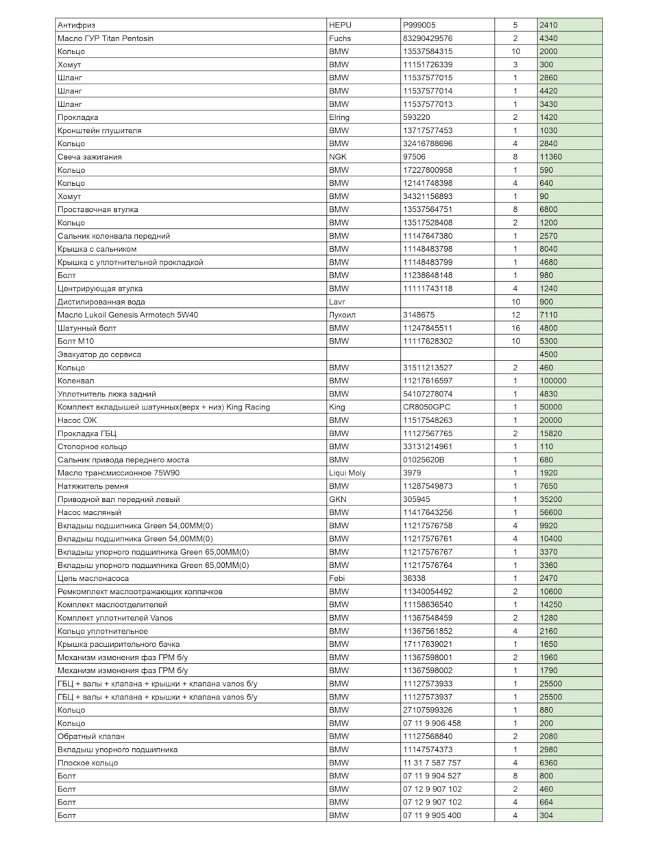 11367598001 Исп.узел распредвала впускных клапанов BMW | Запчасти на DRIVE2