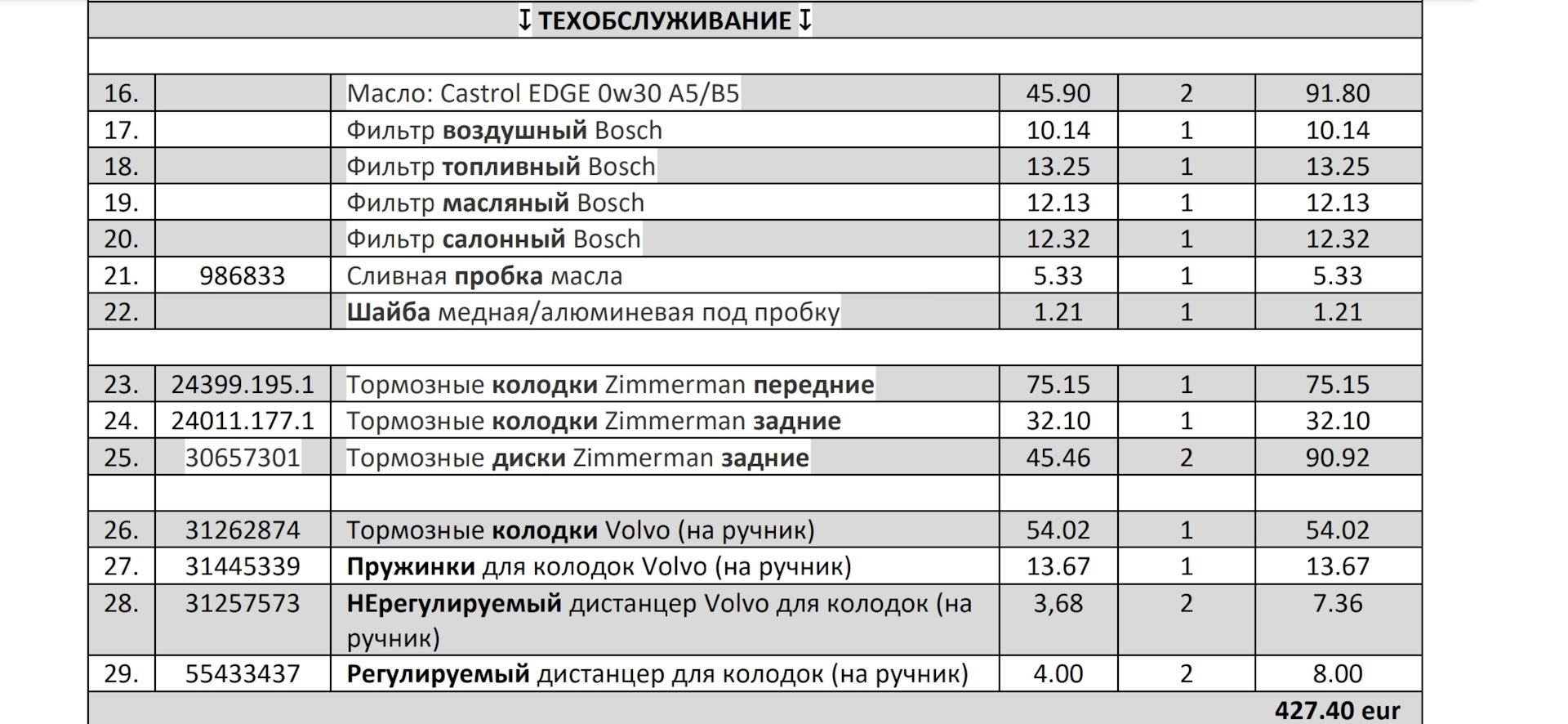 Большое ТО-4. ч2. Заказываем запчасти — Volvo XC90 (1G), 2,4 л, 2013 ...