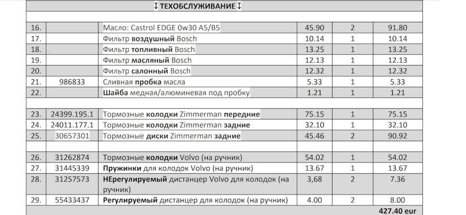 31445339 Комплект пружинок Volvo | Запчасти на DRIVE2