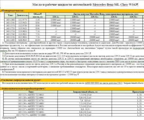 A0009898803 Масло гур 500мл. Mercedes | Запчасти на DRIVE2