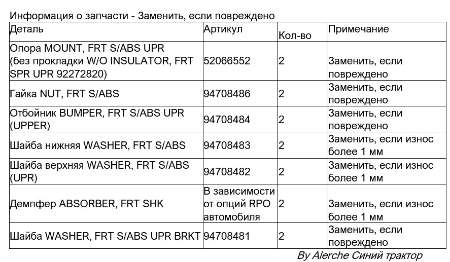 52066552 Опора амортизатора передней подвески в сборе / Chevrolet ...