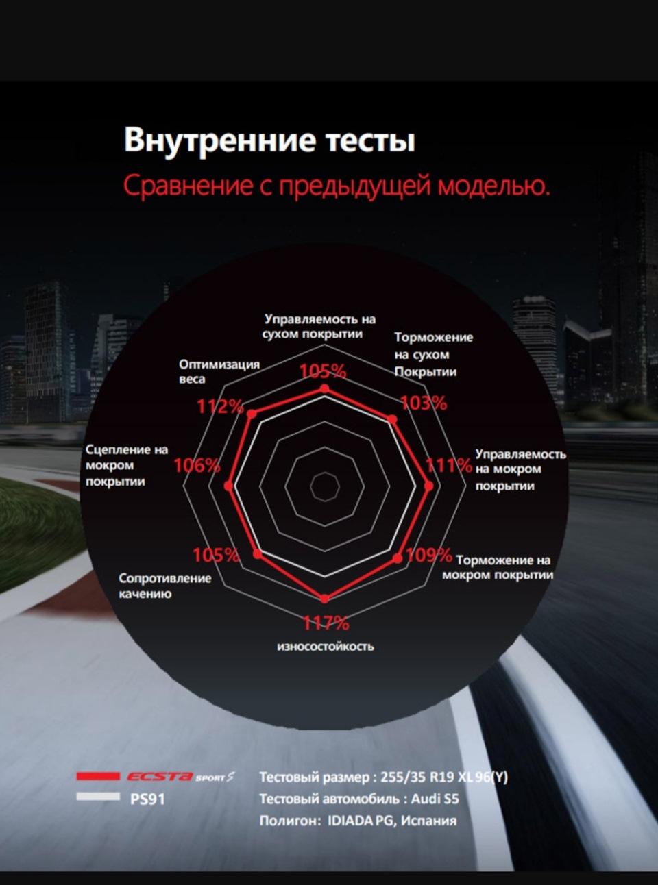 kumho ecsta sport ps 72 — Skoda Octavia A7 Mk3, 1,4 л, 2013 года | шины | DRIVE2