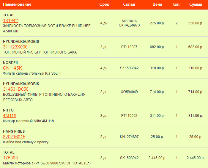 ТО4 Все как у всех, но это не точно… — KIA Soul (2G), 1,6 л, 2016 года ...