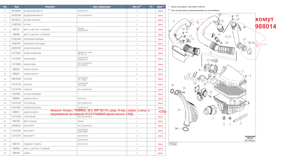 Наценка Волво за хомуты — Volvo XC60 (1G), 2,4 л, 2009 года ...
