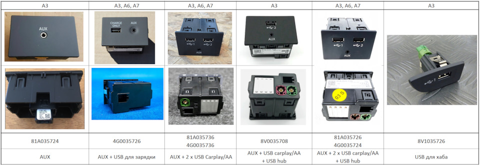 USB с поддержкой Carplay для Audi MIB2 — DRIVE2