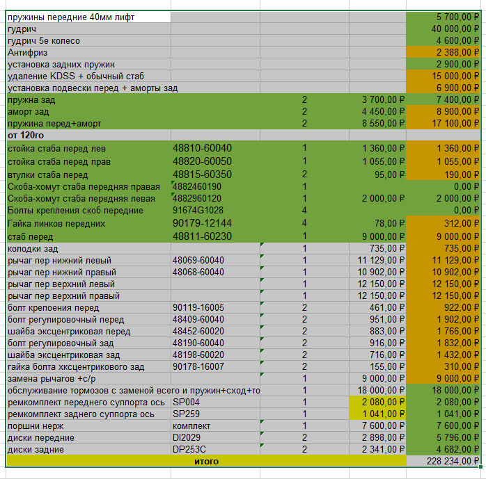 4845260020 Гайка регулировочная TOYOTA LEXUS | Запчасти на DRIVE2