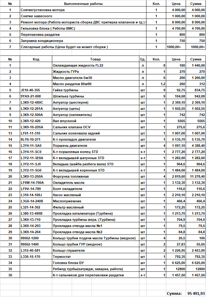 "Приехал"(капиталка) MPS 6 — Mazda 6 MPS, 2,3 л, 2007 года | поломка ...