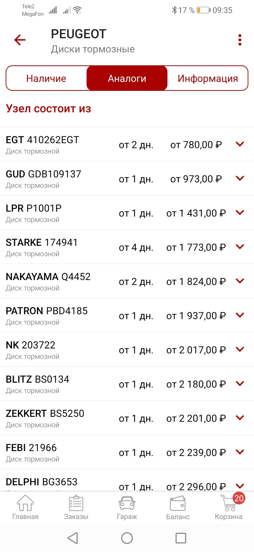 PBD4185 Диск тормозной задн CITROEN: BERLINGO 02-, BERLINGO фургон 00 ...