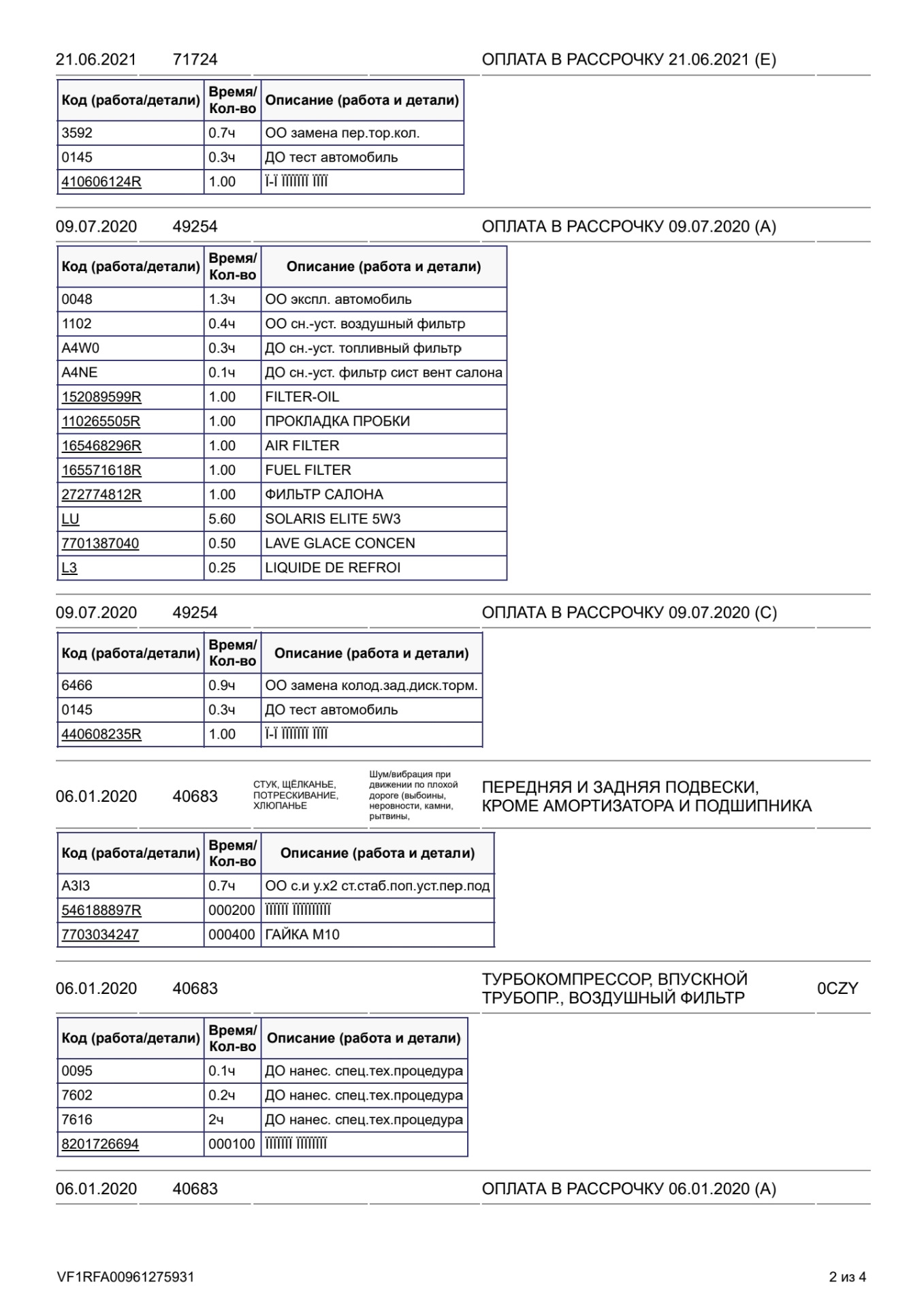 Важно знать историю обслуживания и реальный пробег — Renault Megane IV ...