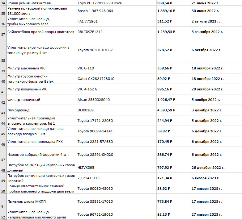186. Статистика работ категории — Двигатель, топливная система на 07.11 ...