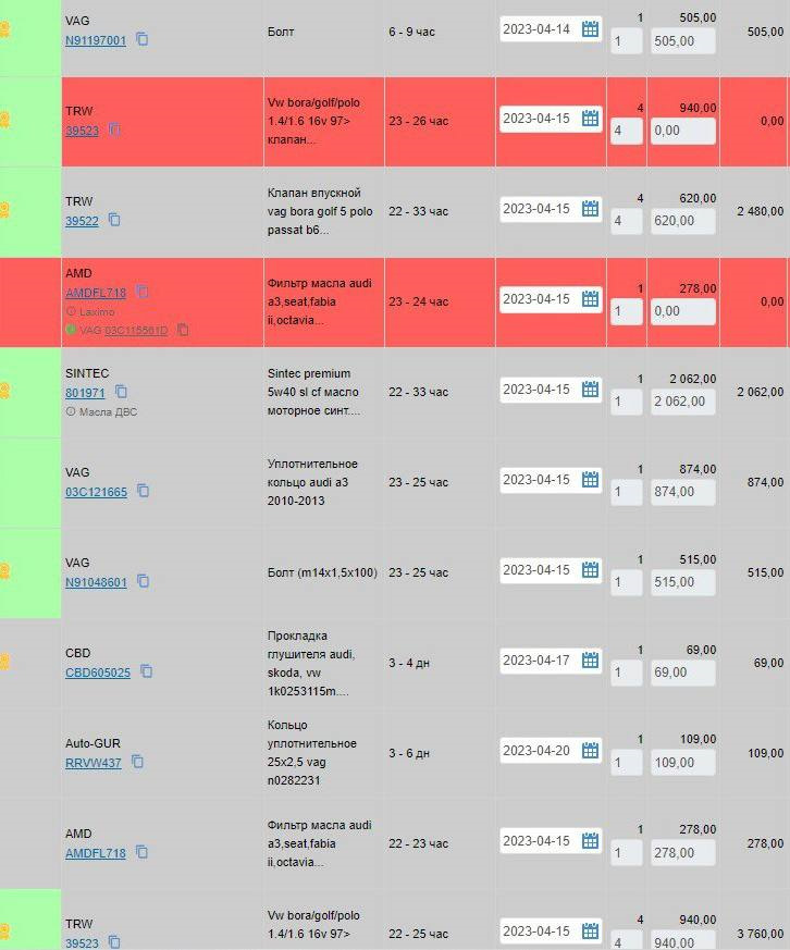 N91048601 Болт (M14x1,5x100) / AUDI, SEAT, SKODA, VW VAG | Запчасти на ...