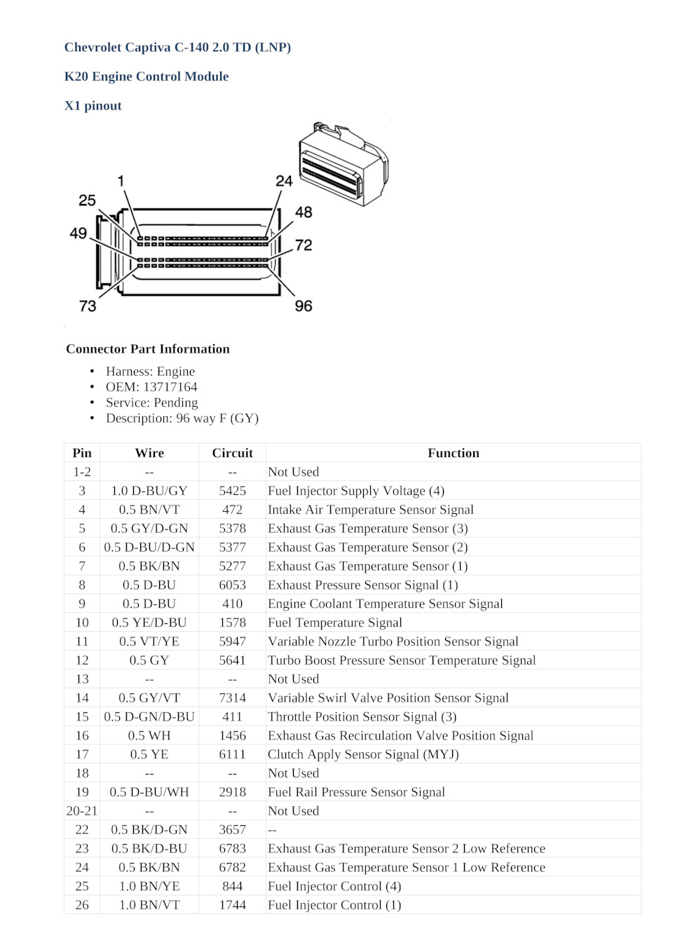 ECU Delphi DCM3.7AP pinout (Chevrolet Captiva 2.2 TD LNQ, 2.0 TD LNP ...