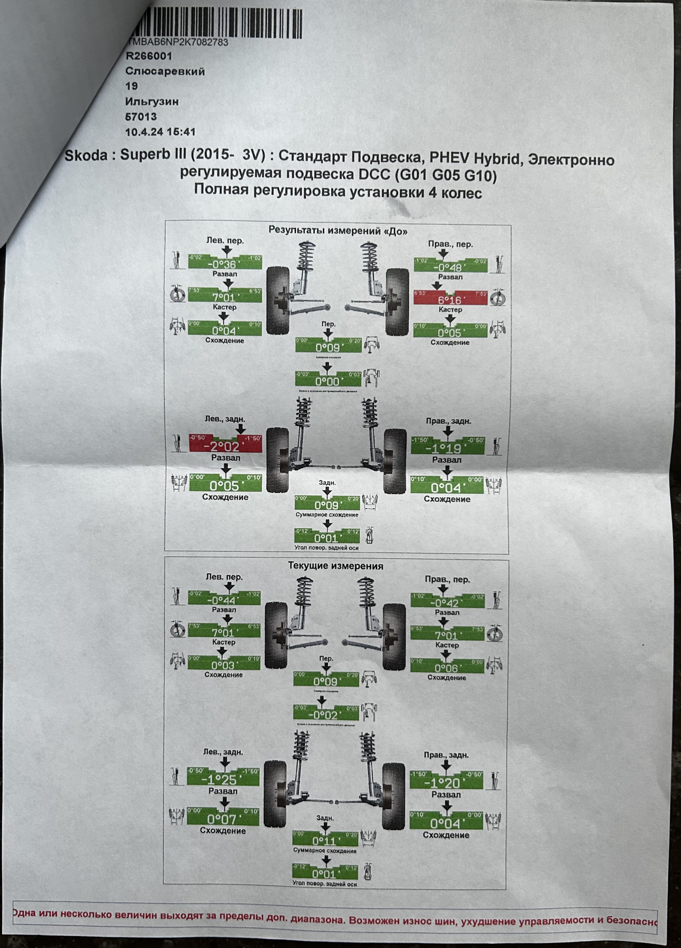 Задний сайлентблок переднего рычага — Skoda Superb Mk3, 1,4 л, 2019 ...