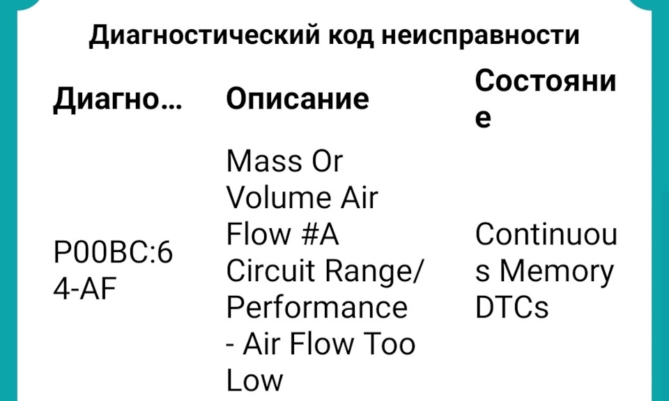 Ошибка двигателя P00BC — Ford Kuga (1G), 2 л, 2012 года | поломка | DRIVE2