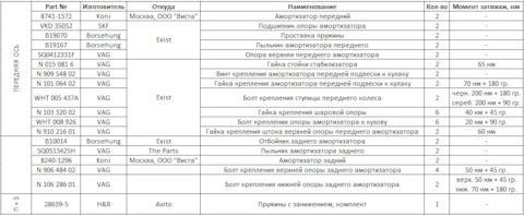 N90648402 Болт крепления опоры амортизатора VAG | Запчасти на DRIVE2
