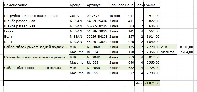 Сход-развал — Nissan X-Trail II (t31), 2 л, 2011 года | визит на сервис ...