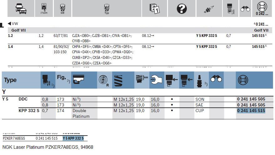 Свечи NGK 94968 и BOSCH 0241145515. Разные, но не совсем. — Volkswagen ...