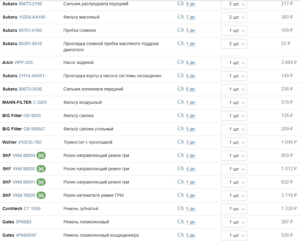 Подготовка к замене ГРМ. — Subaru Outback (BR), 2,5 л, 2010 года ...