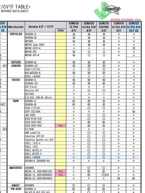 83229407807 Масло для АКПП LT 71141 BMW | Запчасти на DRIVE2