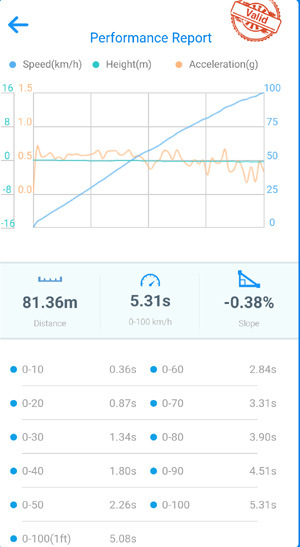 1075005 Тяга рулевая продольная Volvo | Запчасти на DRIVE2