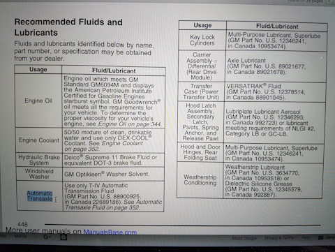 12346241 Универсальная смазка Superlube GM | Запчасти на DRIVE2