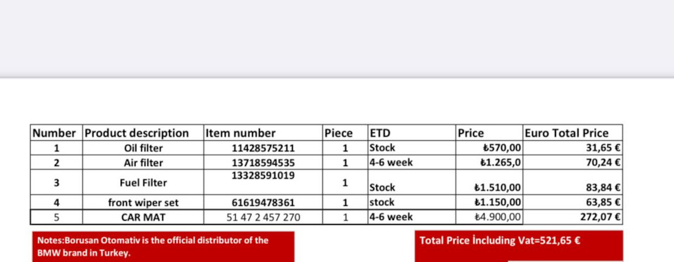51472457270 Коврики салона M Performance BMW | Запчасти на DRIVE2