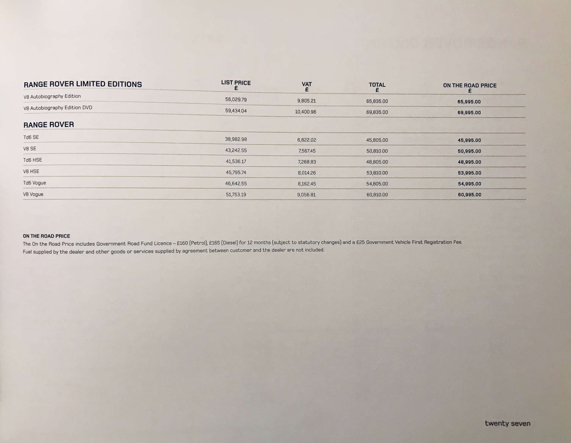 Прайс-лист 2003 Land Rover All Models (октябрь). Часть 2 — Land Rover ...