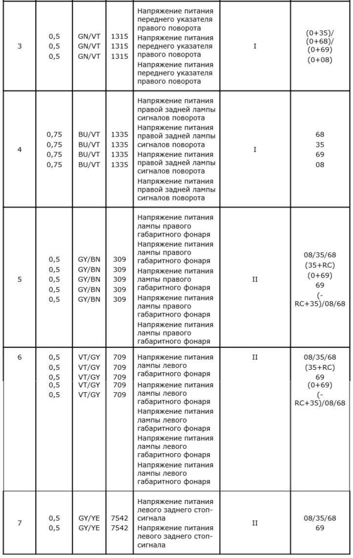 Распиновка блока управления кузова OPEL Astra J — Opel Astra J GTC, 1,8 ...