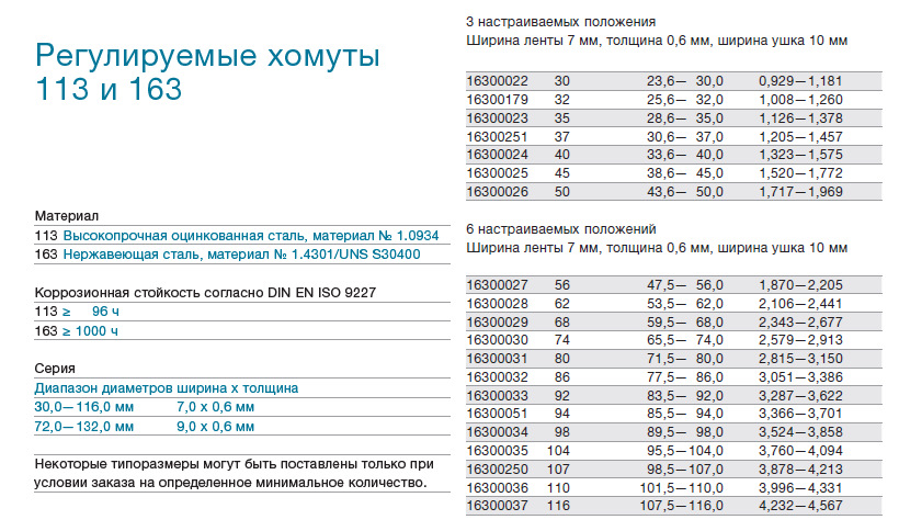 16300251 Хомут пыльника ШРУСа (30.6мм- 37мм) Ширина 7мм, не OETIKER ...