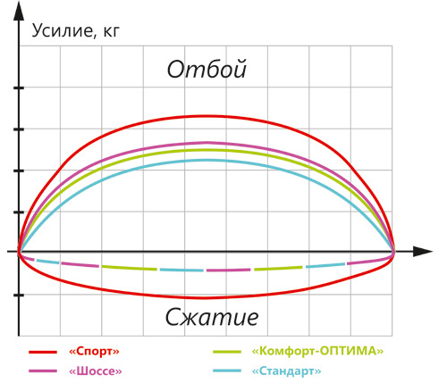 Амортизаторы SS20 “Гоночный спорт» -50 — Lada Калина Спорт (1G), 1,6 л ...