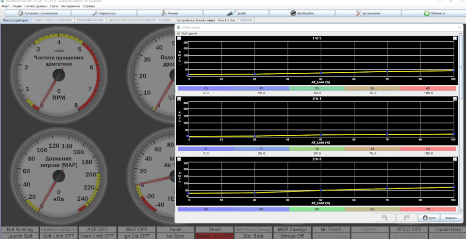 За коробки 722.6 (NAG1) и блоки их управления (722.6 stand alone) — DRIVE2