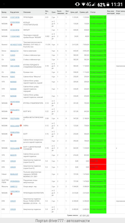 40262JA000 Гайка (БОЛТА РАЗВАЛА) NISSAN INFINITI | Запчасти на DRIVE2
