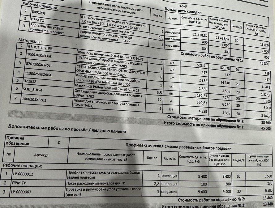 ТО40000 — Tank 500, 3 л, 2023 года | техосмотр | DRIVE2
