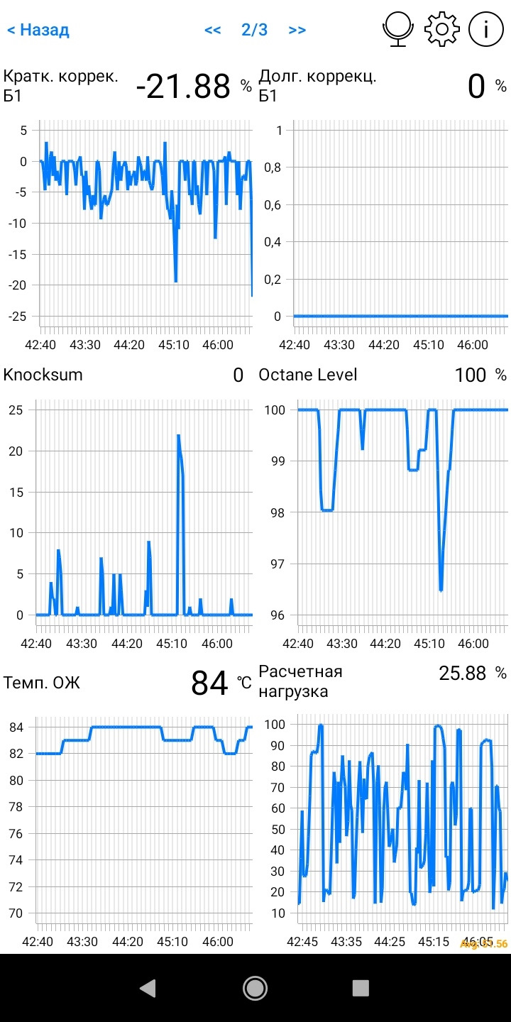 Датчик детонации — Mitsubishi Lancer IX, 1,6 л, 2005 года | наблюдение ...