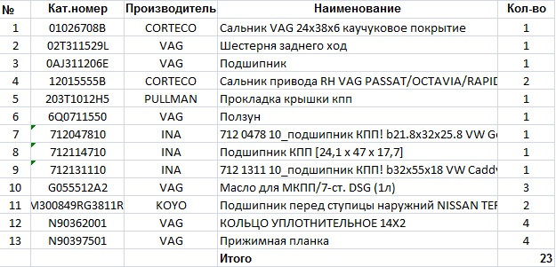 0AJ311206E Подшипник коренной VAG | Запчасти на DRIVE2
