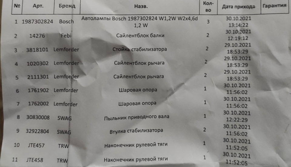 Пришли запчасти по ходовой — Volkswagen Golf Mk4, 1,4 л, 2001 года ...