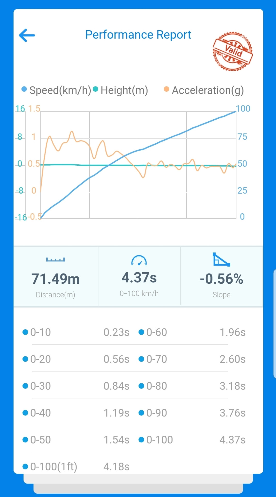 R-22, 5 градусов и четверть бака. — Land Rover Range Rover (3G), 5 л, 2011 года | тюнинг | DRIVE2