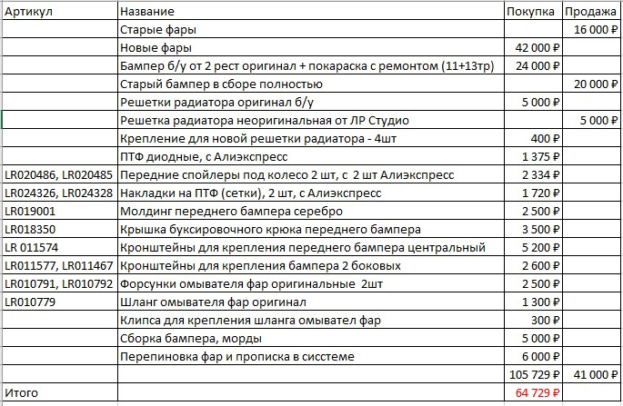 Решение проблемы головного света, через Рестайлинг Range Rover L322 — 2 ...
