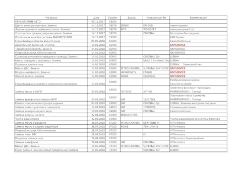 19207983 Масляный насос GM | Запчасти на DRIVE2