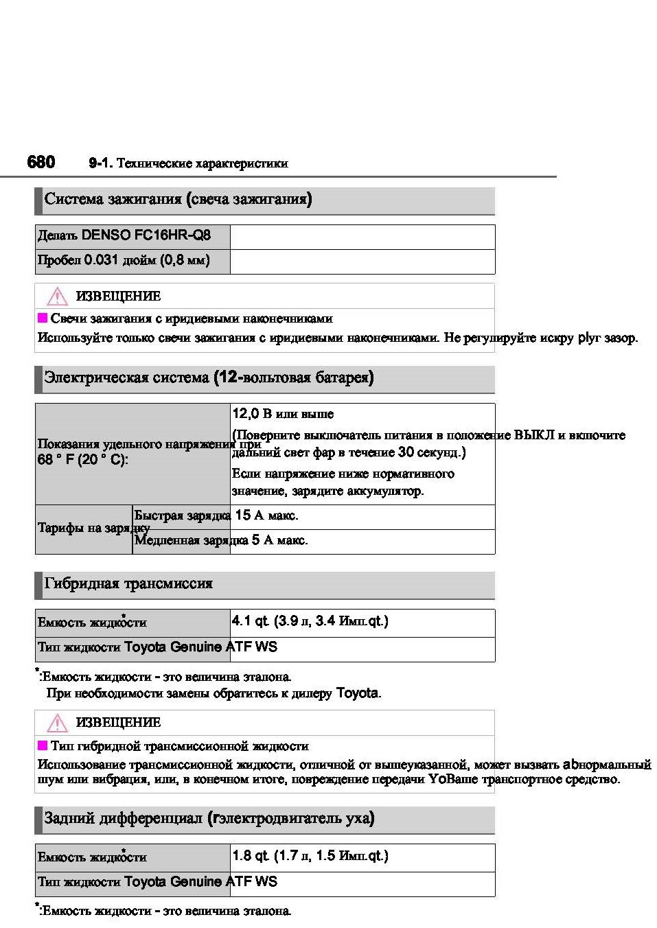 FC16HRQ8 Свеча зажигания DENSO | Запчасти на DRIVE2