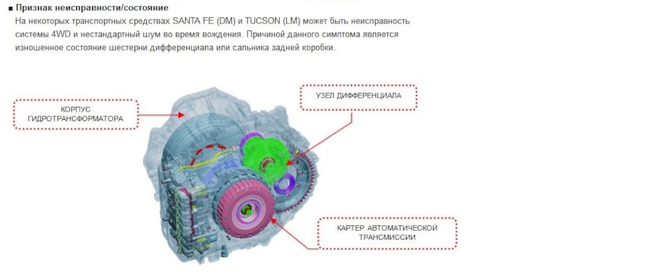Ремонт полного привода. Дифференциал и раздатка. — Hyundai Grand Santa ...