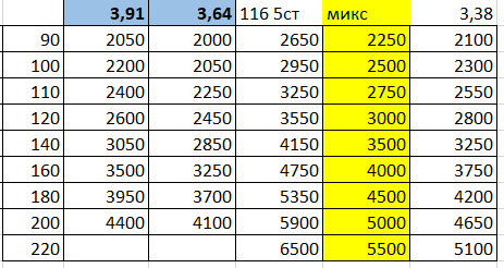 Дооснащение: S205A Автоматическая коробка передач — BMW 1 series (E81 ...