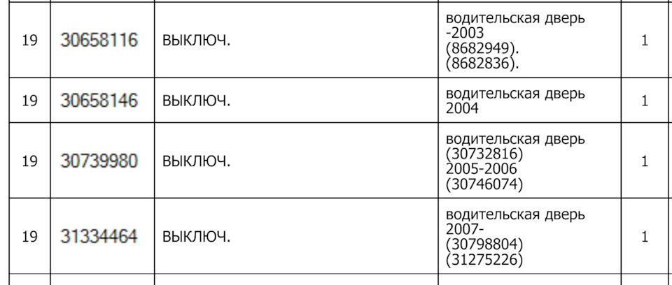 Блоки стеклоподъемников отличия до-рестайл/ рестайл — Volvo XC70 II, 2 ...